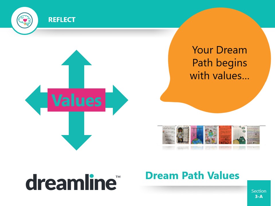 Lesson 3 – Dreamline